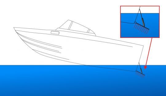 Flap, interceptor, trim... ¿Cómo trimar su lancha motora?