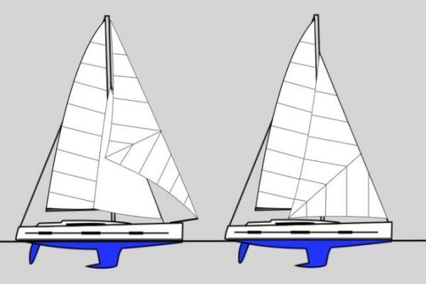 Cutter o sloop: ¿cuál es la diferencia entre estos dos tipos de aparejo ...
